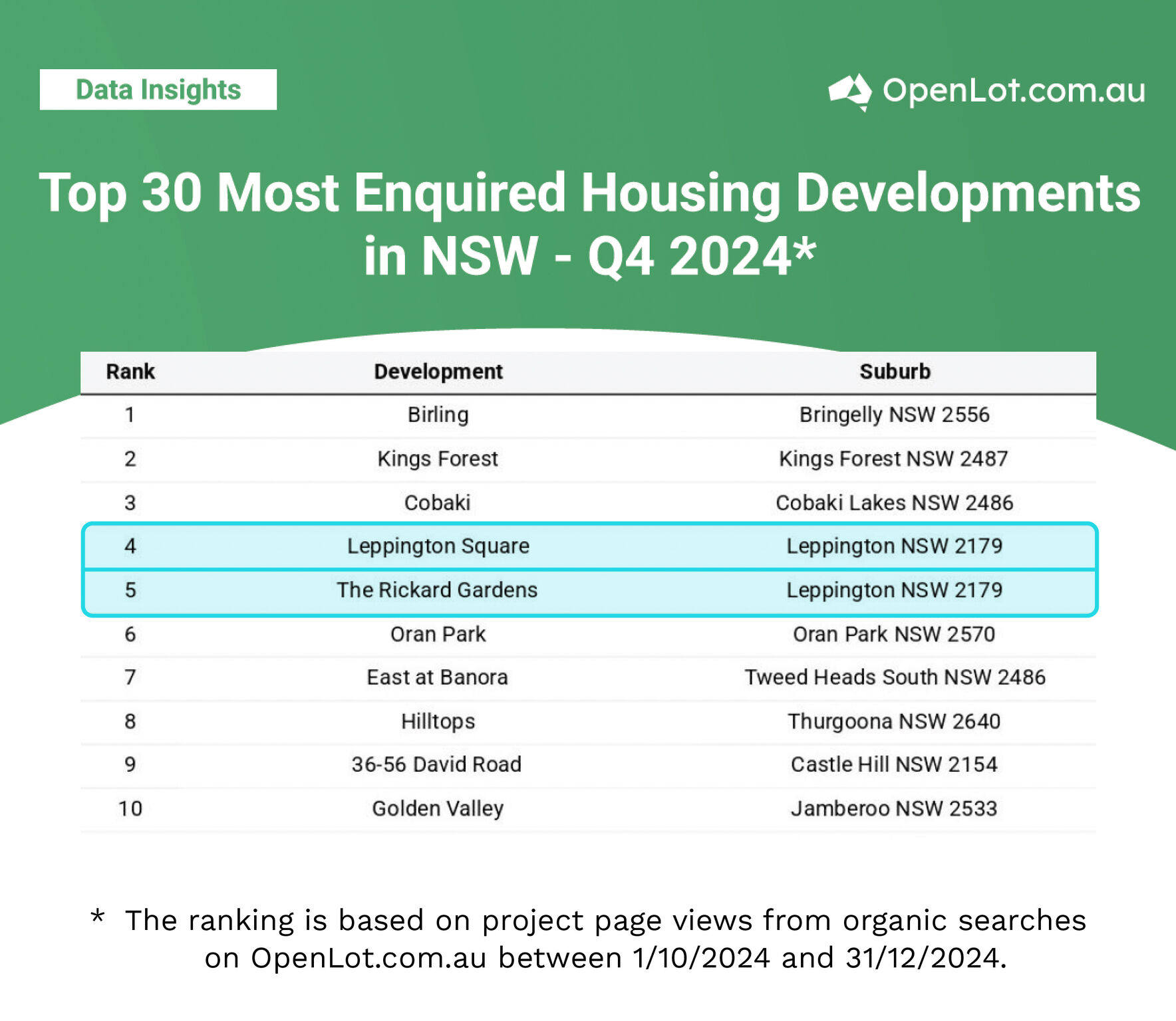 Recognized Among the Best: Our Projects Stand Out in OpenLot’s Latest ...